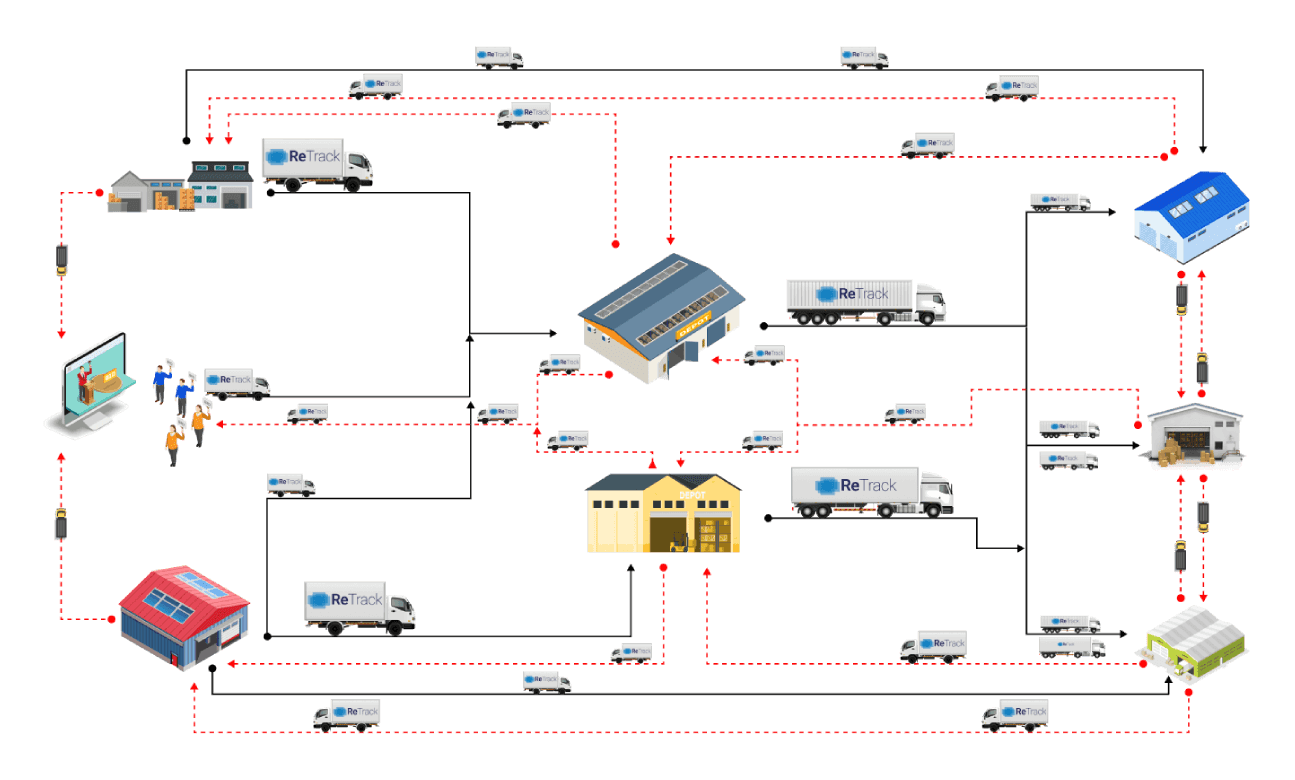 Amplus IT | Retrack TMS - Best Transport Management System